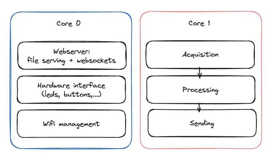 Pipo - Firmware Insights | Crowd Supply