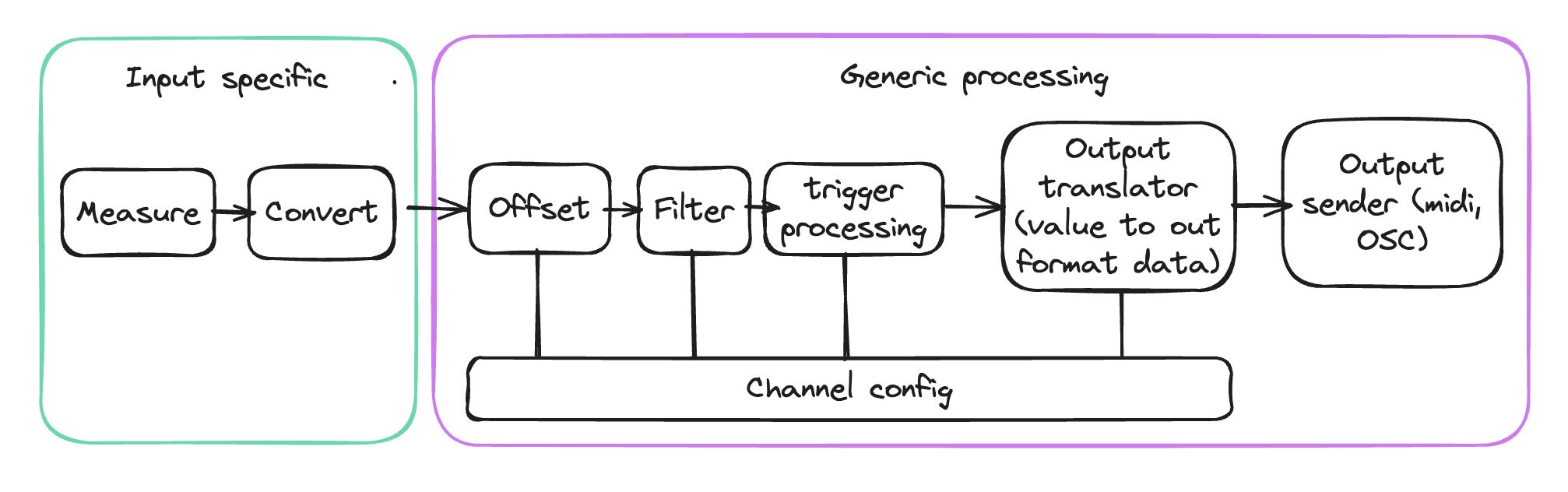 Pipo - Firmware Insights | Crowd Supply