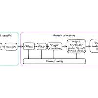 Pipo - Firmware Insights | Crowd Supply